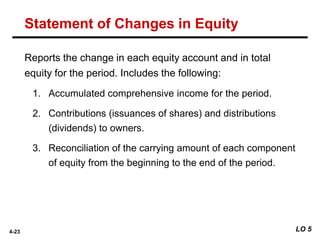 Chapter_2_Accounting_policies_,_change_in_estimates_and_errors.pptx