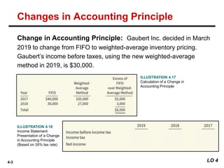 Chapter_2_Accounting_policies_,_change_in_estimates_and_errors.pptx