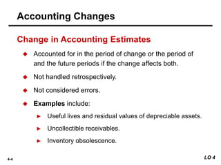 Chapter_2_Accounting_policies_,_change_in_estimates_and_errors.pptx