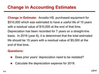Chapter_2_Accounting_policies_,_change_in_estimates_and_errors.pptx