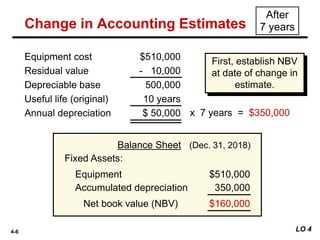 Chapter_2_Accounting_policies_,_change_in_estimates_and_errors.pptx