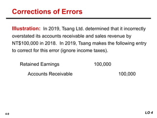 Chapter_2_Accounting_policies_,_change_in_estimates_and_errors.pptx