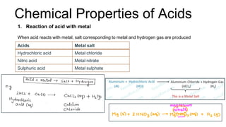 Chapter 2 Acids, Bases and Salts Chemical reactions of acids | PDF