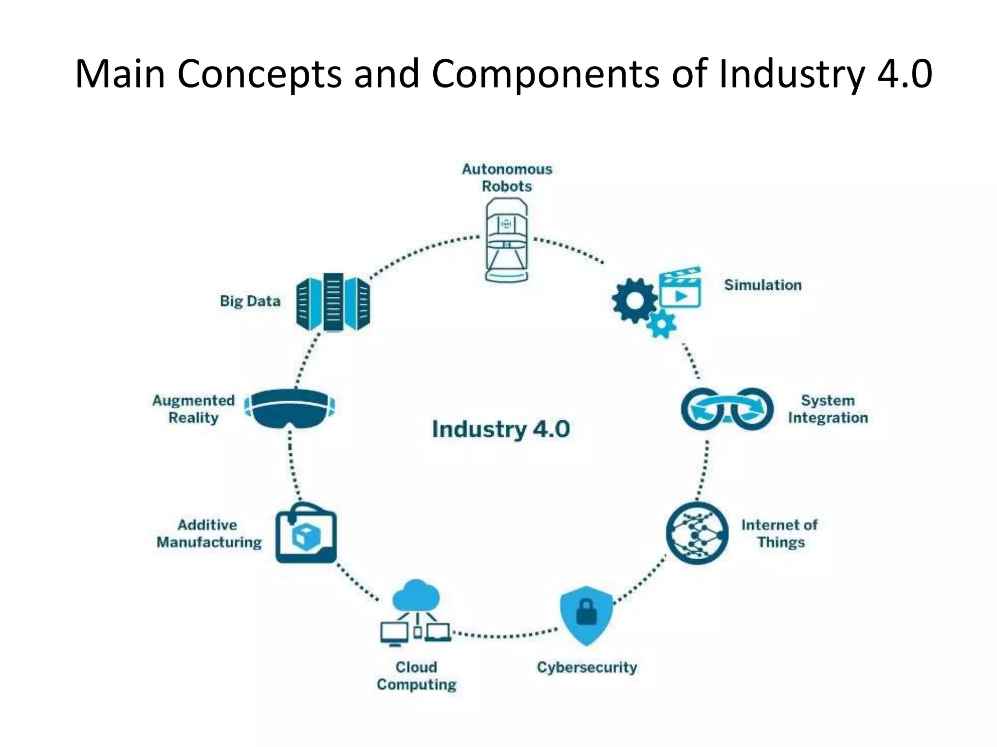 Chapter 2 A Conceptual Framework for Industry 4.0 2.pptx