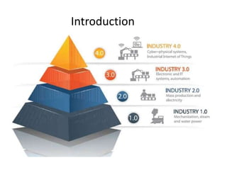 Chapter 2 A Conceptual Framework for Industry 4.0 2.pptx