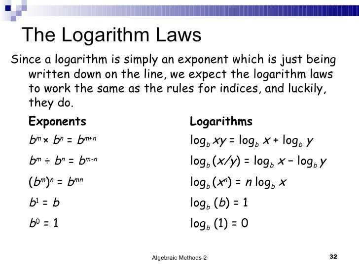 Chapter 3 Differentiation