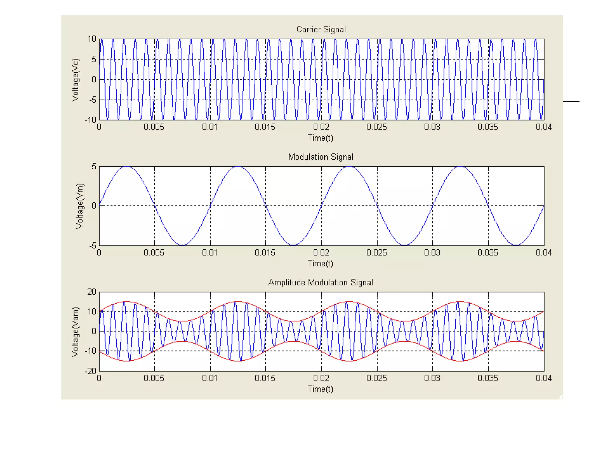 Chapter 2 amplitude_modulation | PPT