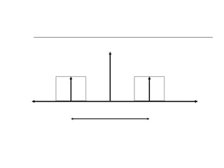 Chapter 2 amplitude_modulation | PPT