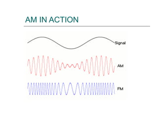Chapter 2 amplitude_modulation | PPT