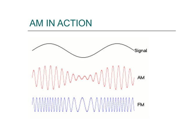 Chapter 2 amplitude_modulation | PPT | Digital Audio | Computer ...