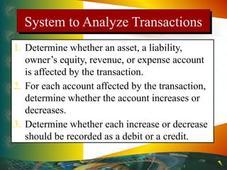 CHapter 2 Financial Accounting One Recording Transaction | PPTX