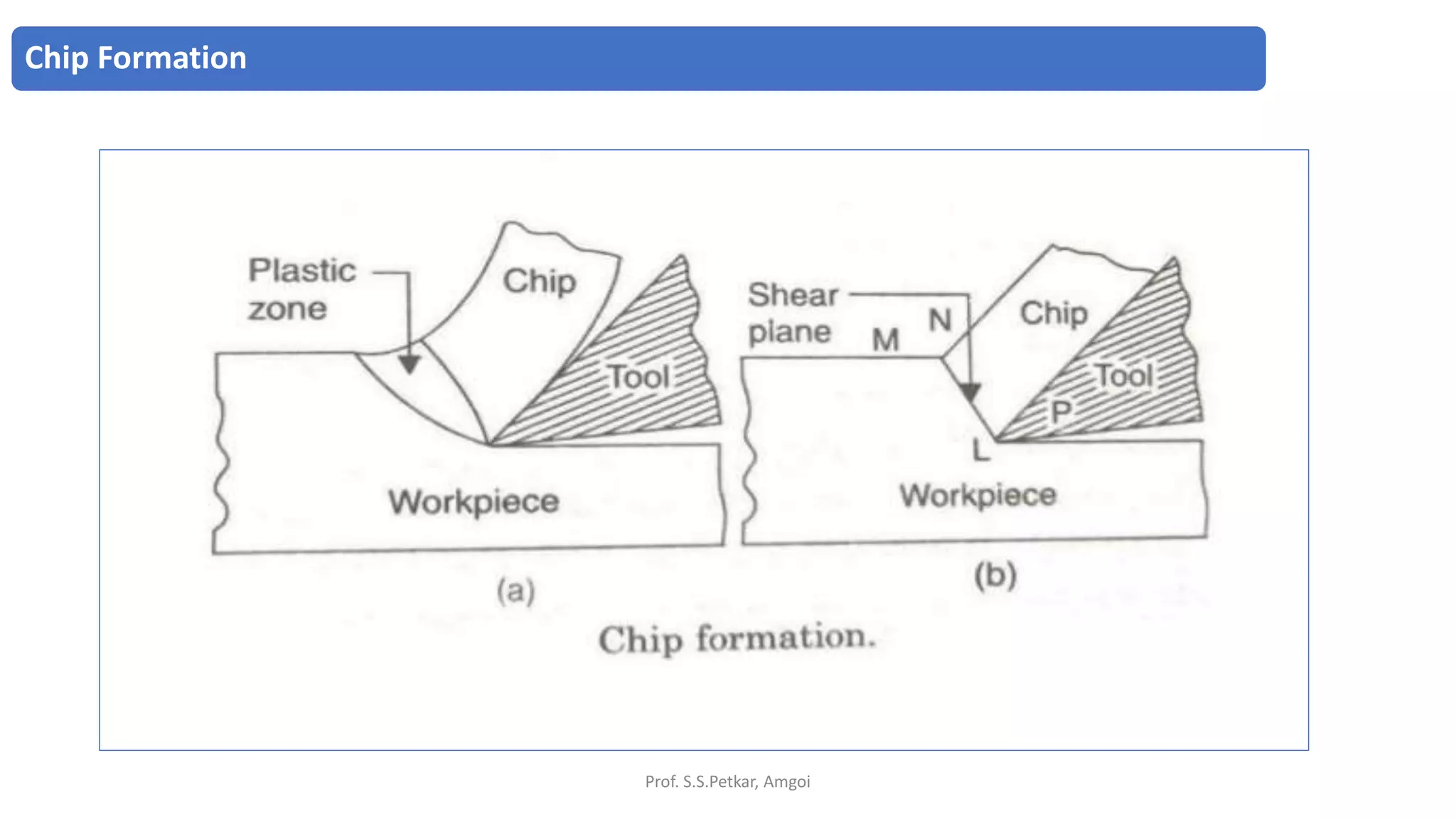 Mechanics of metal cutting | PPTX