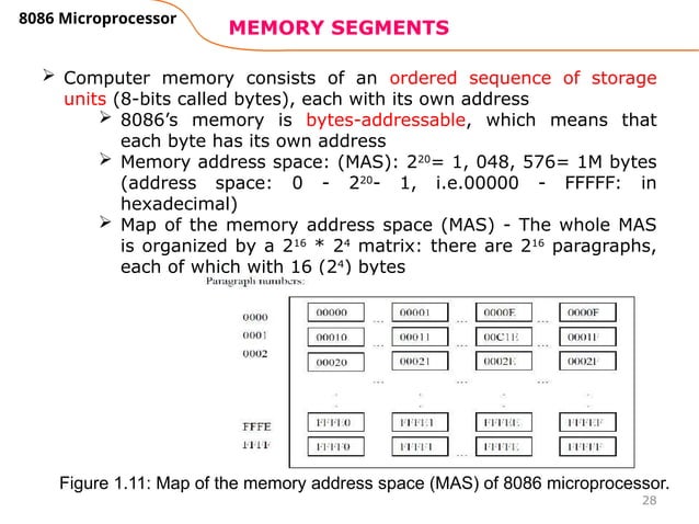 Chapter 2 and 3 8086,8088 architecture and HW specification.pptx