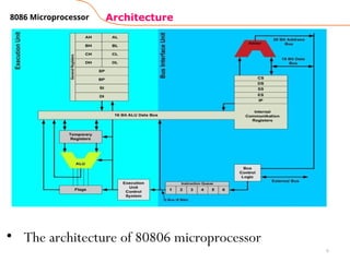 Chapter 2 and 3 8086,8088 architecture and HW specification.pptx