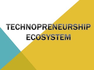 CHAPTER 2 AND 3 TECHNOPRENEURSHIP PDF.pdf