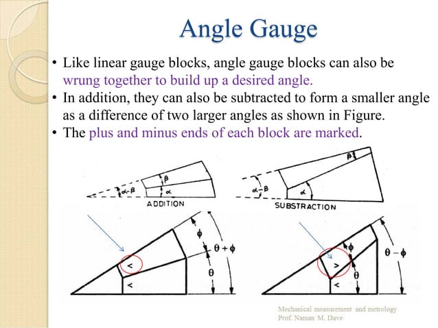 Angular measurements | PPT
