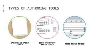 Std 11 Computer Chapter 2 Animation Tool: Synfig | PPTX