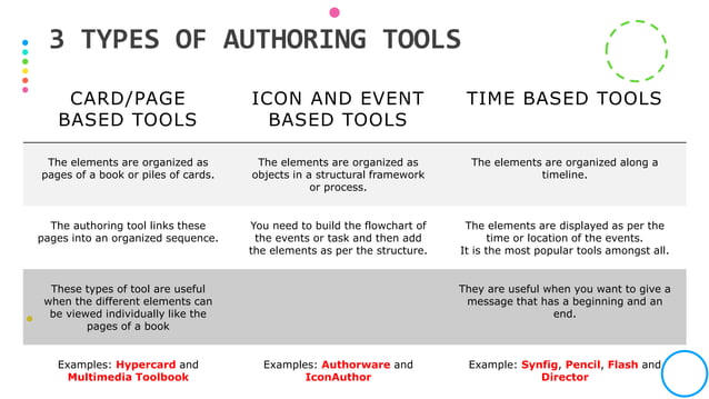 Std 11 Computer Chapter 2 Animation Tool: Synfig | PPTX