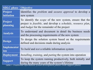 Chapter 2 Approaches to System Development.pptx