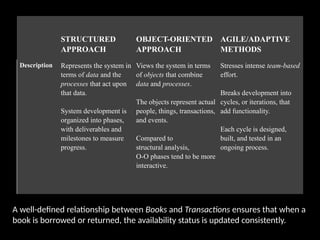 Chapter 2 Approaches to System Development.pptx