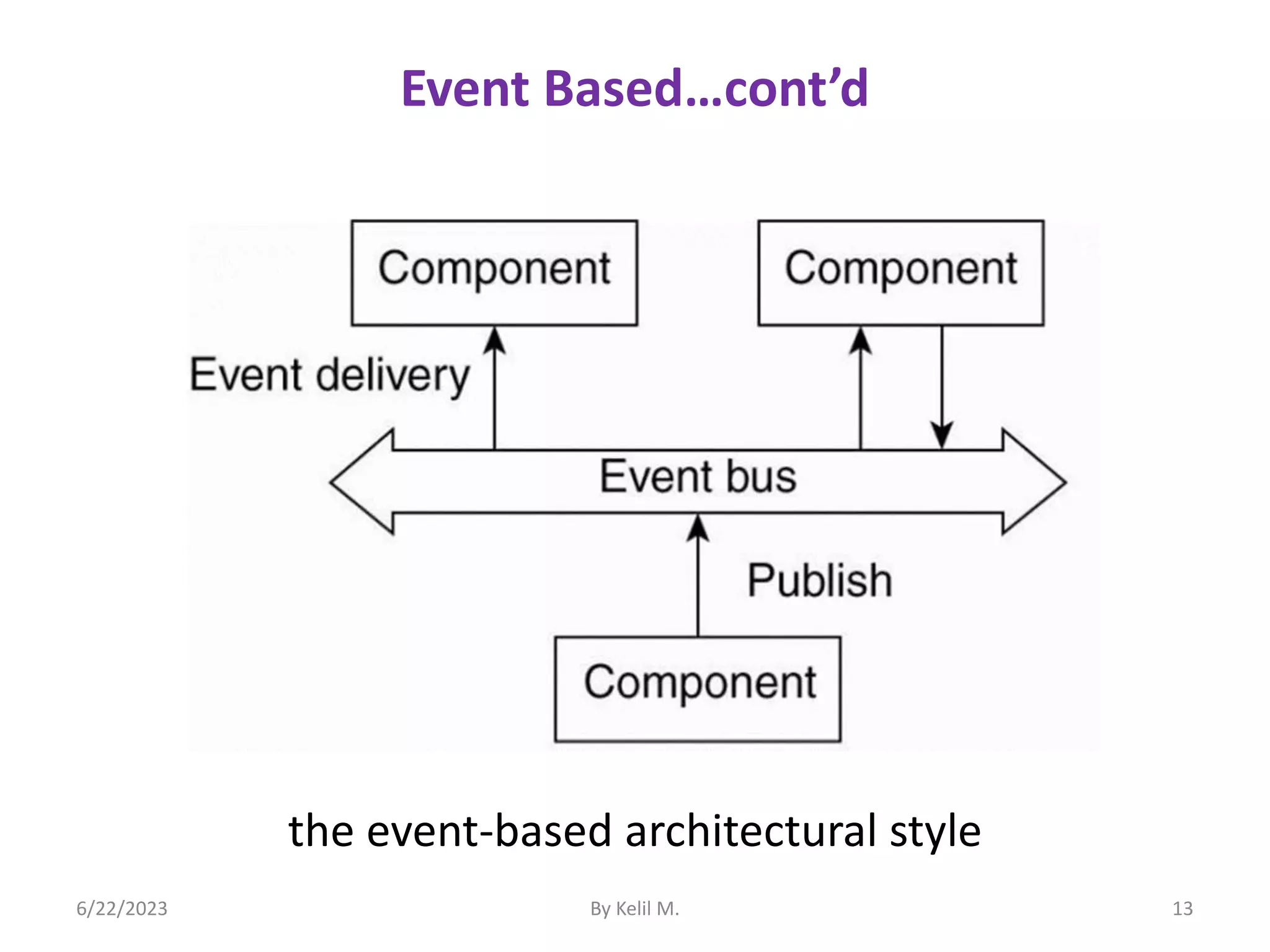 Chapter 2 Architecture (updated).pptx