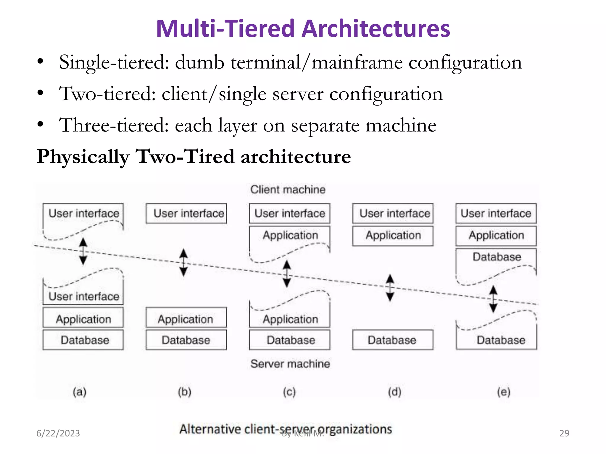 Chapter 2 Architecture (updated).pptx