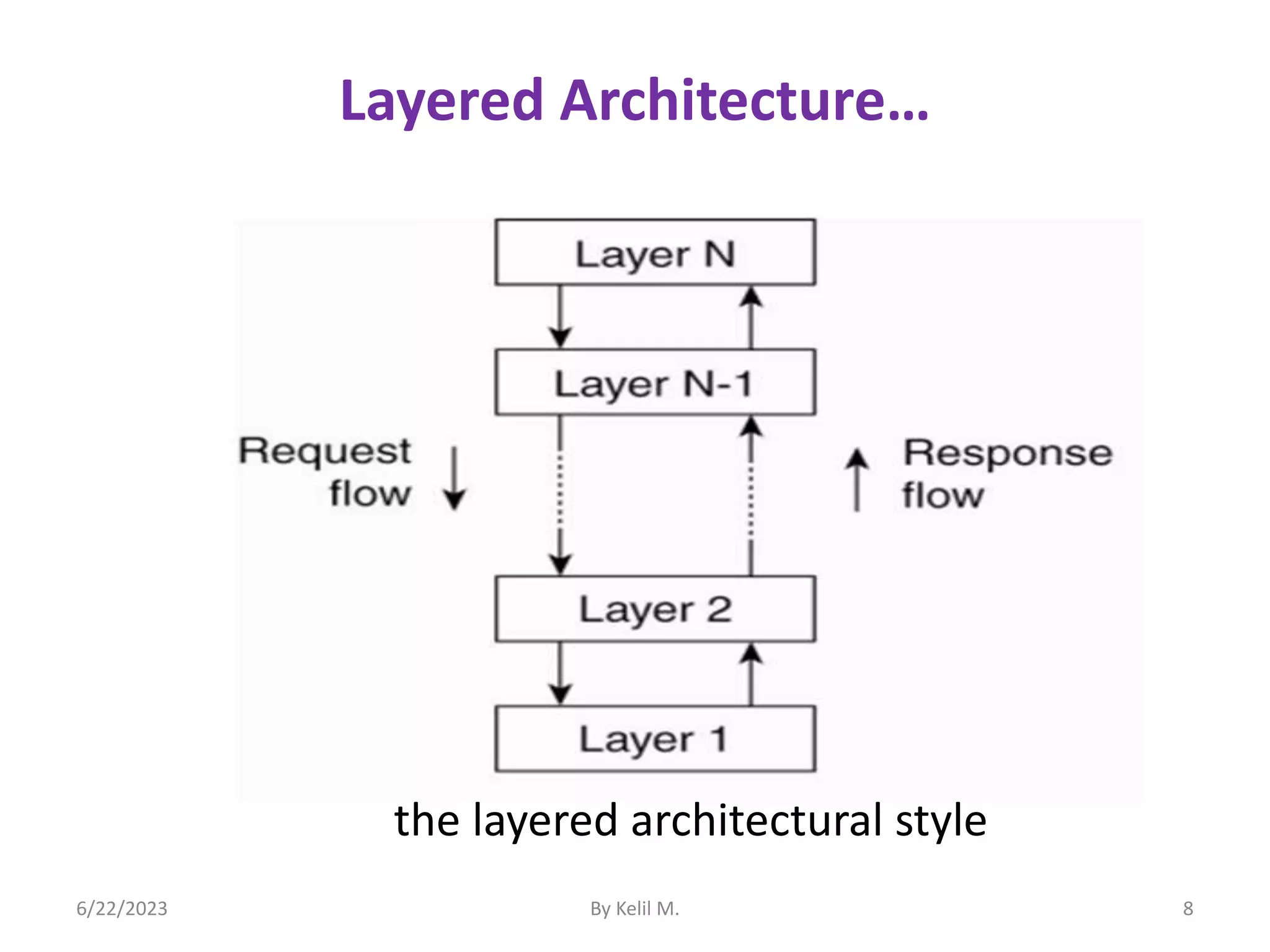 Chapter 2 Architecture (updated).pptx