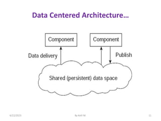 Chapter 2 Architecture (updated).pptx