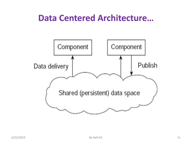 Chapter 2 Architecture (updated).pptx