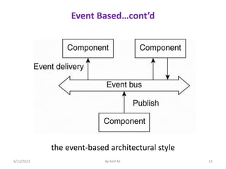 Chapter 2 Architecture (updated).pptx