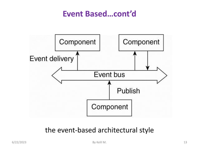 Chapter 2 Architecture (updated).pptx