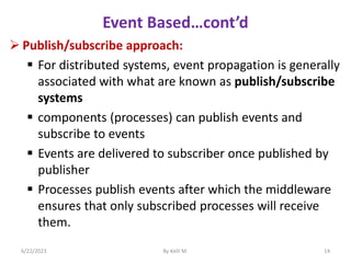 Chapter 2 Architecture (updated).pptx