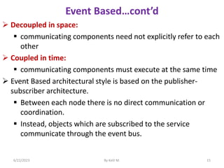 Chapter 2 Architecture (updated).pptx