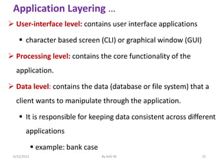 Chapter 2 Architecture (updated).pptx