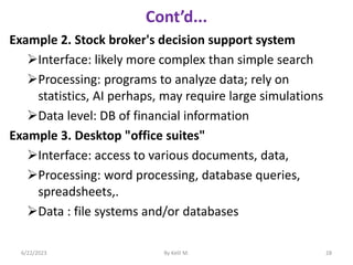 Chapter 2 Architecture (updated).pptx
