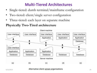 Chapter 2 Architecture (updated).pptx