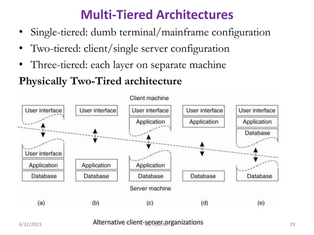 Chapter 2 Architecture (updated).pptx