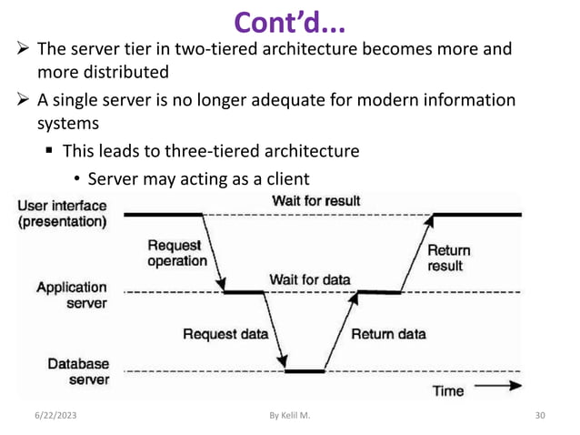 Chapter 2 Architecture (updated).pptx