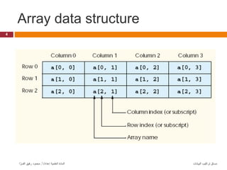 Chapter 2: array and array list data structure | PPT