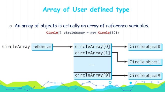 Chapter2 array of objects | PPTX