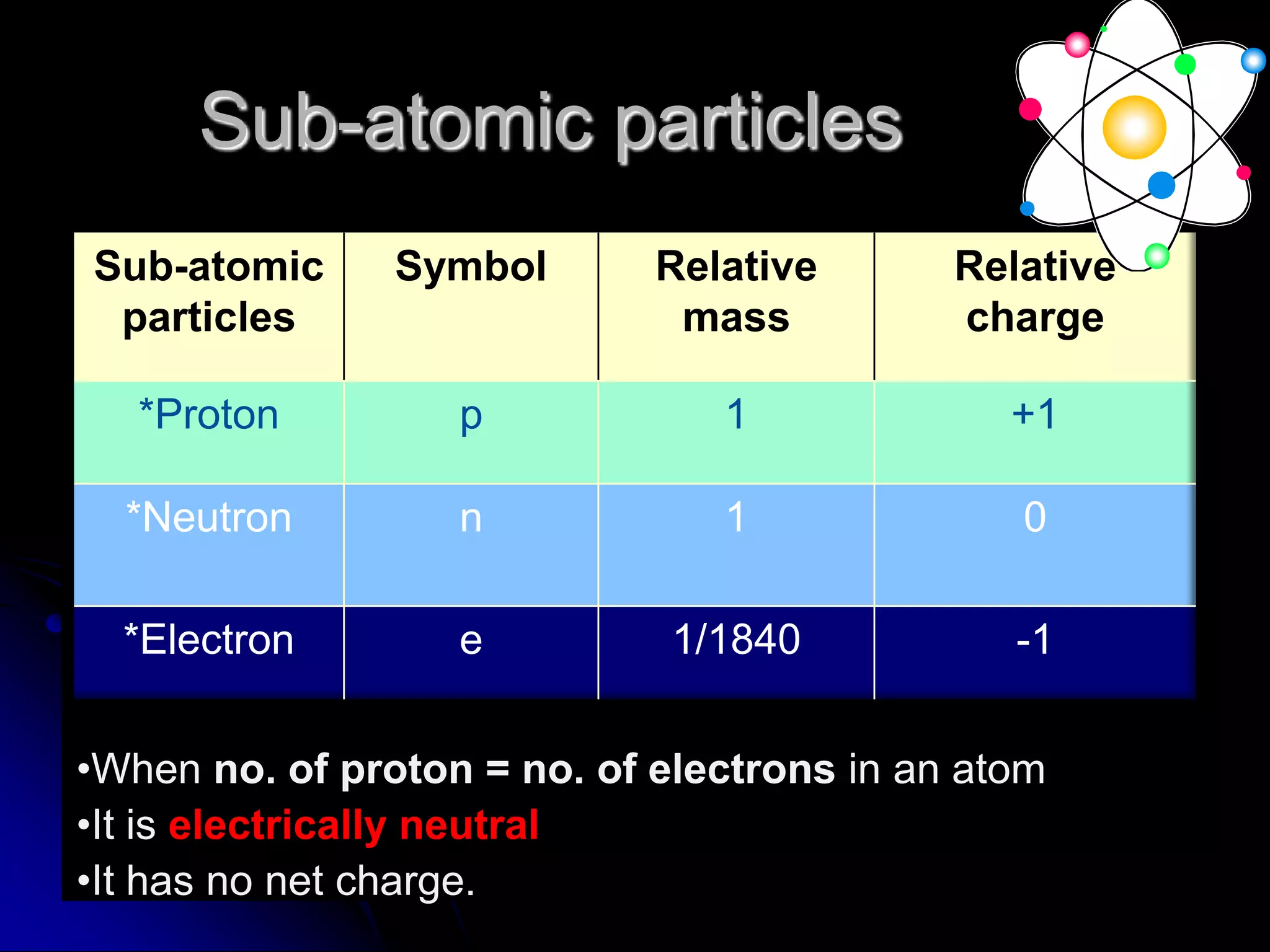 Chapter 2 atomic structure | PPTX