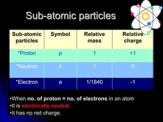 Chapter 2 atomic structure | PPTX