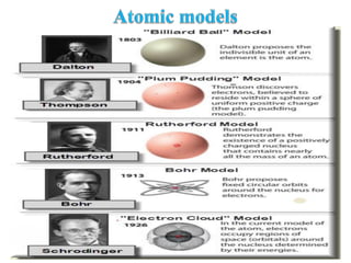 Chapter 2 Atomic Structures | PDF