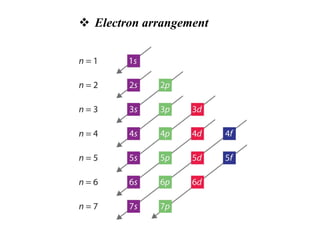 Chapter 2 Atomic Structures | PPT