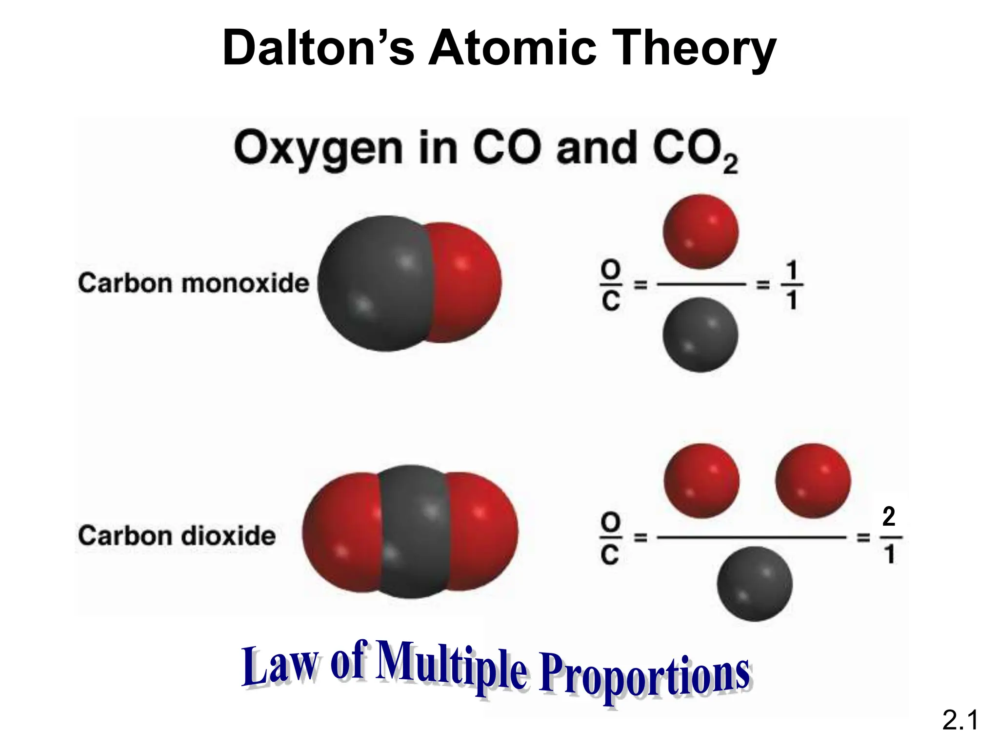 Chapter_2_Atoms_Ions_085555.ppt