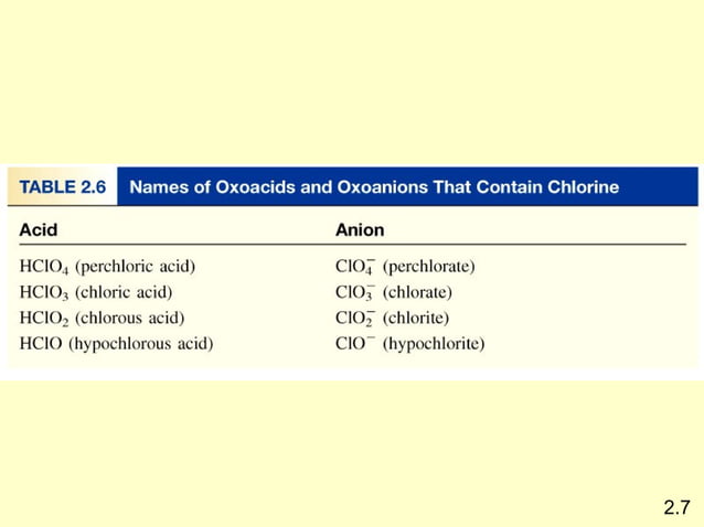 Chapter_2_Atoms_Molecules_and_Ions chemistry.ppt