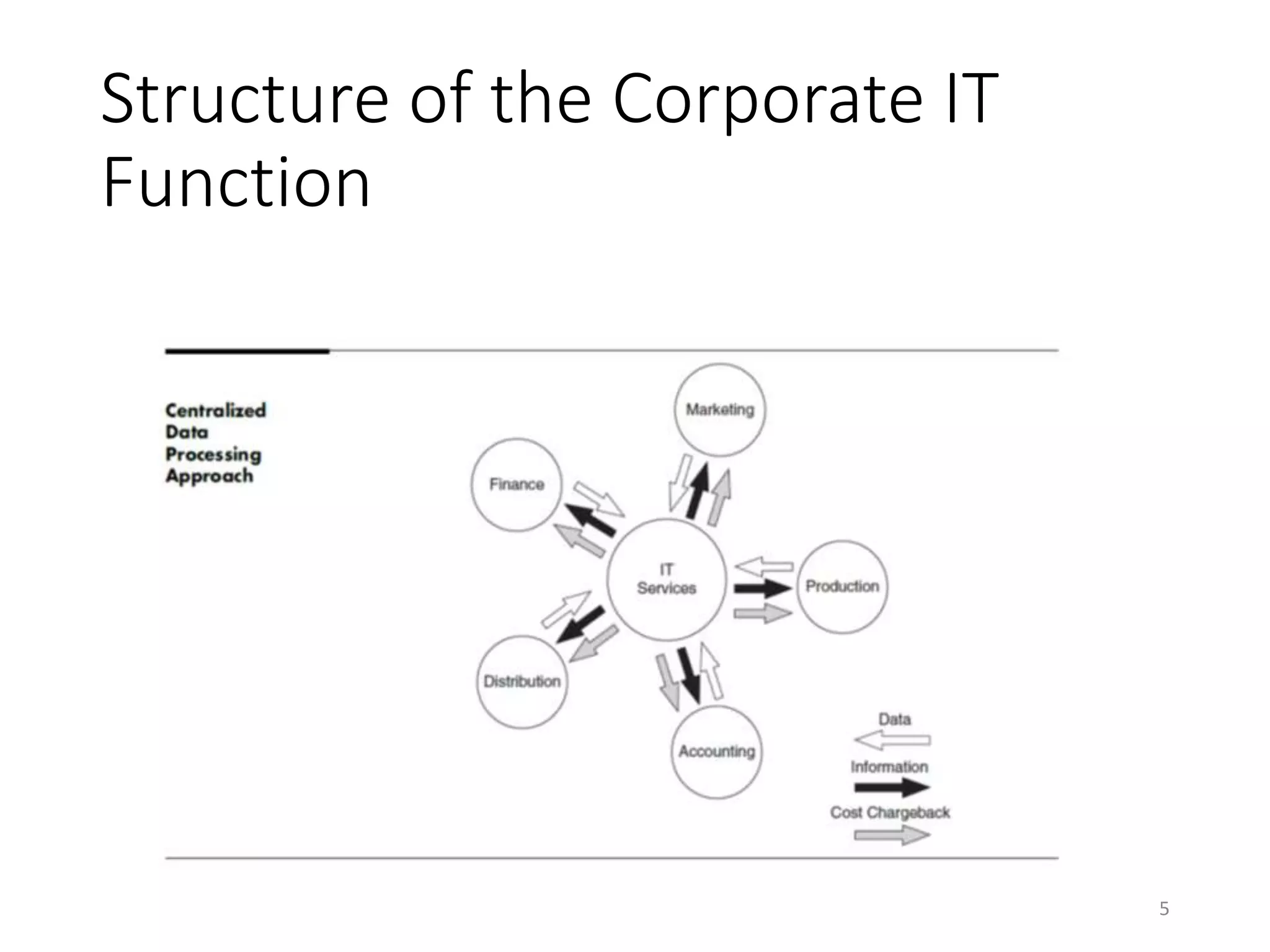 Chapter 2 auditing it governance controls | PPTX
