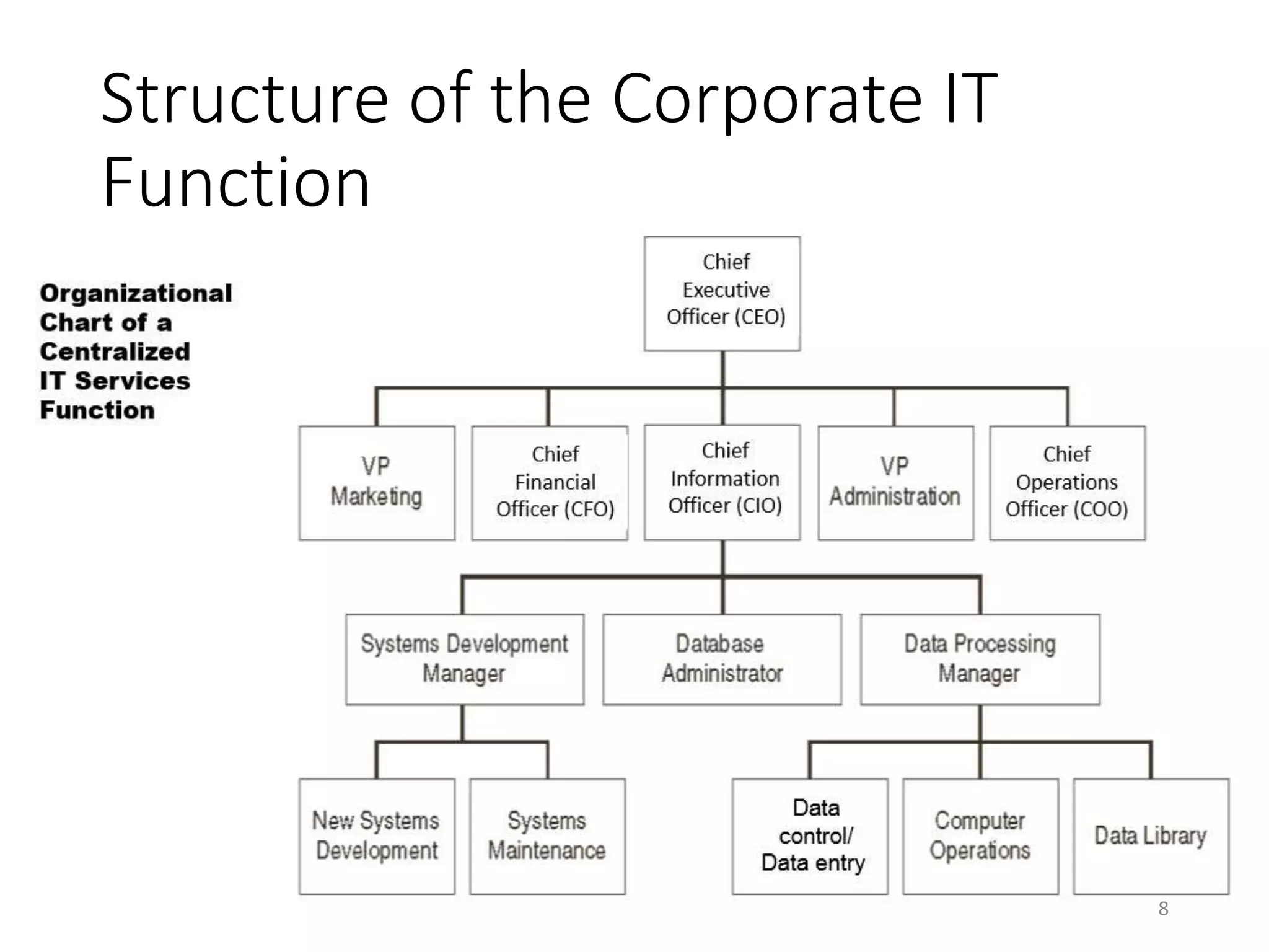 Chapter 2 auditing it governance controls | PPTX