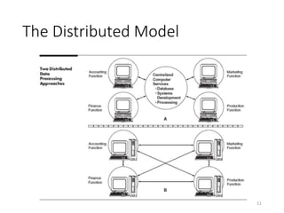 Chapter 2 auditing it governance controls | PPTX