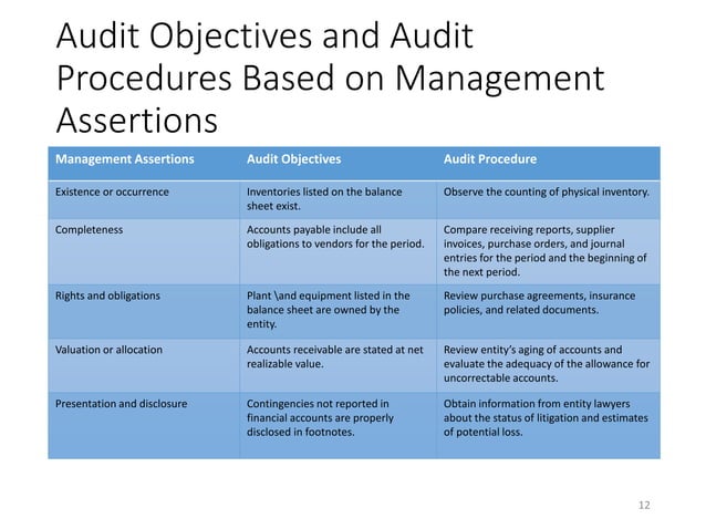 Chapter 2 auditing it governance controls | PPTX
